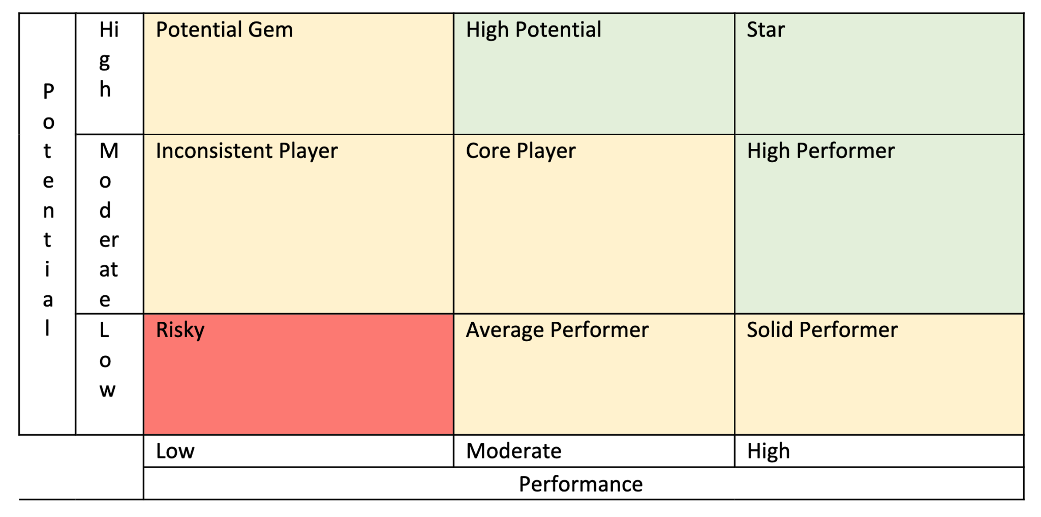 Create Training Pathways Using the 9 Box Grid - ESA National Training ...